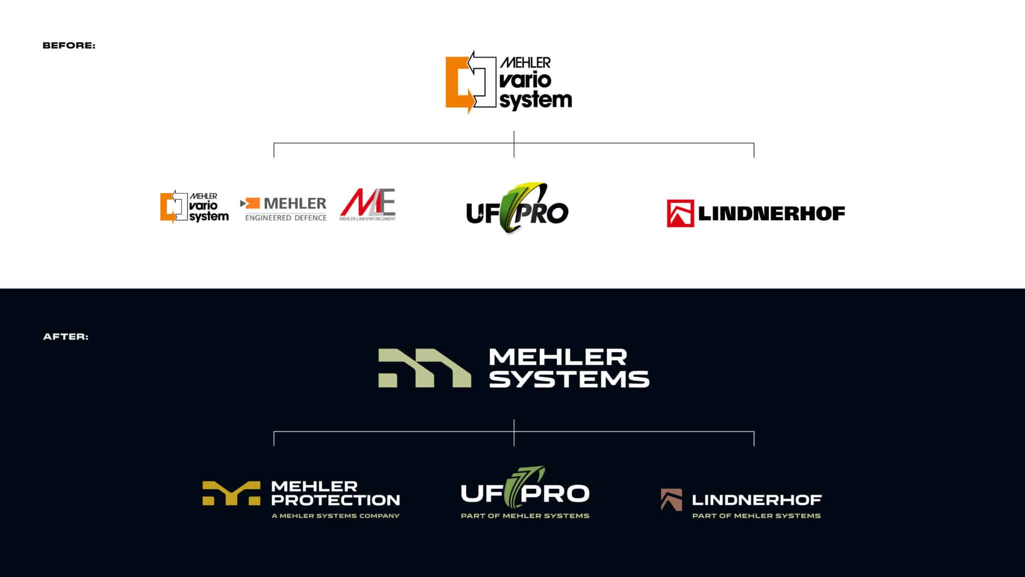 Neues Corporate Design für Mehler Systems - DESIGNBOTE